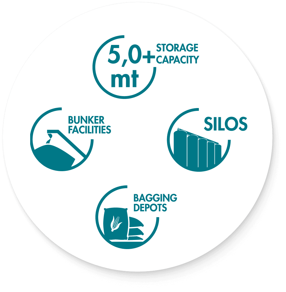 Grain Storage & Management | AFGRI